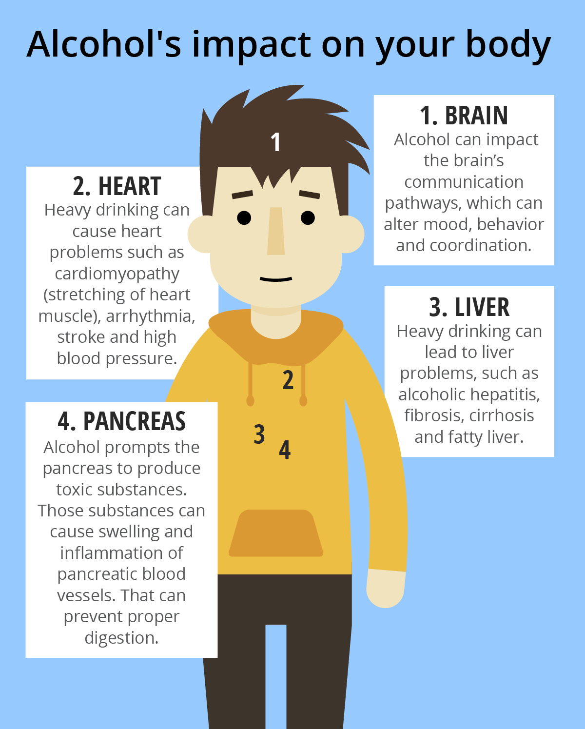 Drinking alcohol? Your organs will notice | Pella Regional Health Center
